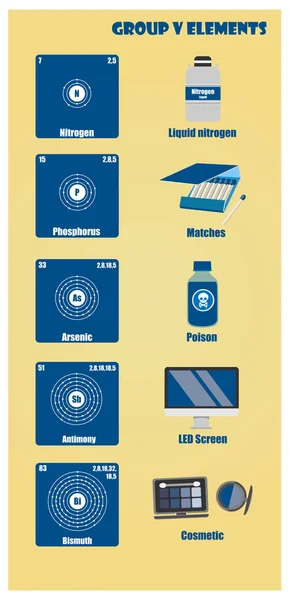 Periodic Table of element group I the alkali metals Stock Vector by ...