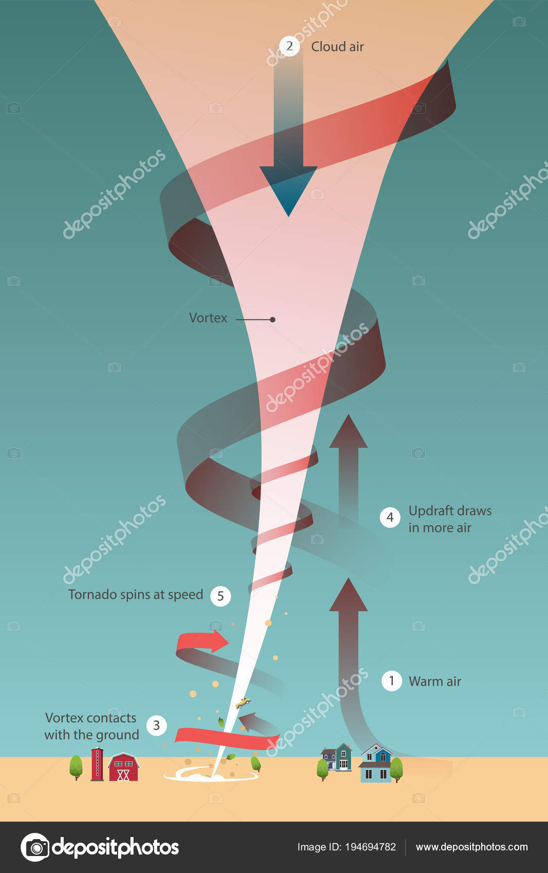 Tornado damage Stock Illustration by ©pui2motif.gmail.com #194694782
