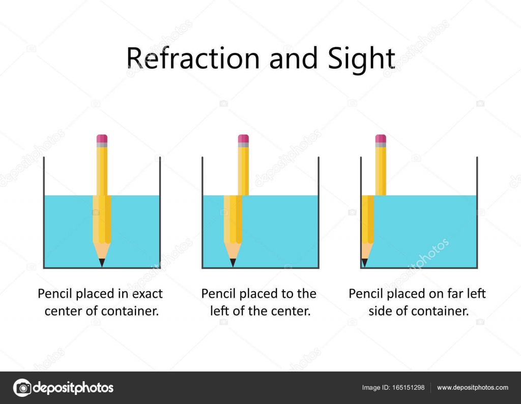 Refraction of light with Pencil and Water Stock Vector Image by ©fancy ...