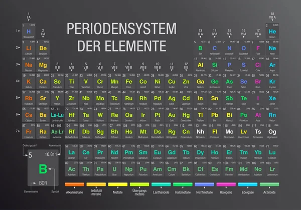 Periodensystem Stockfotos, lizenzfreie Periodensystem Bilder ...