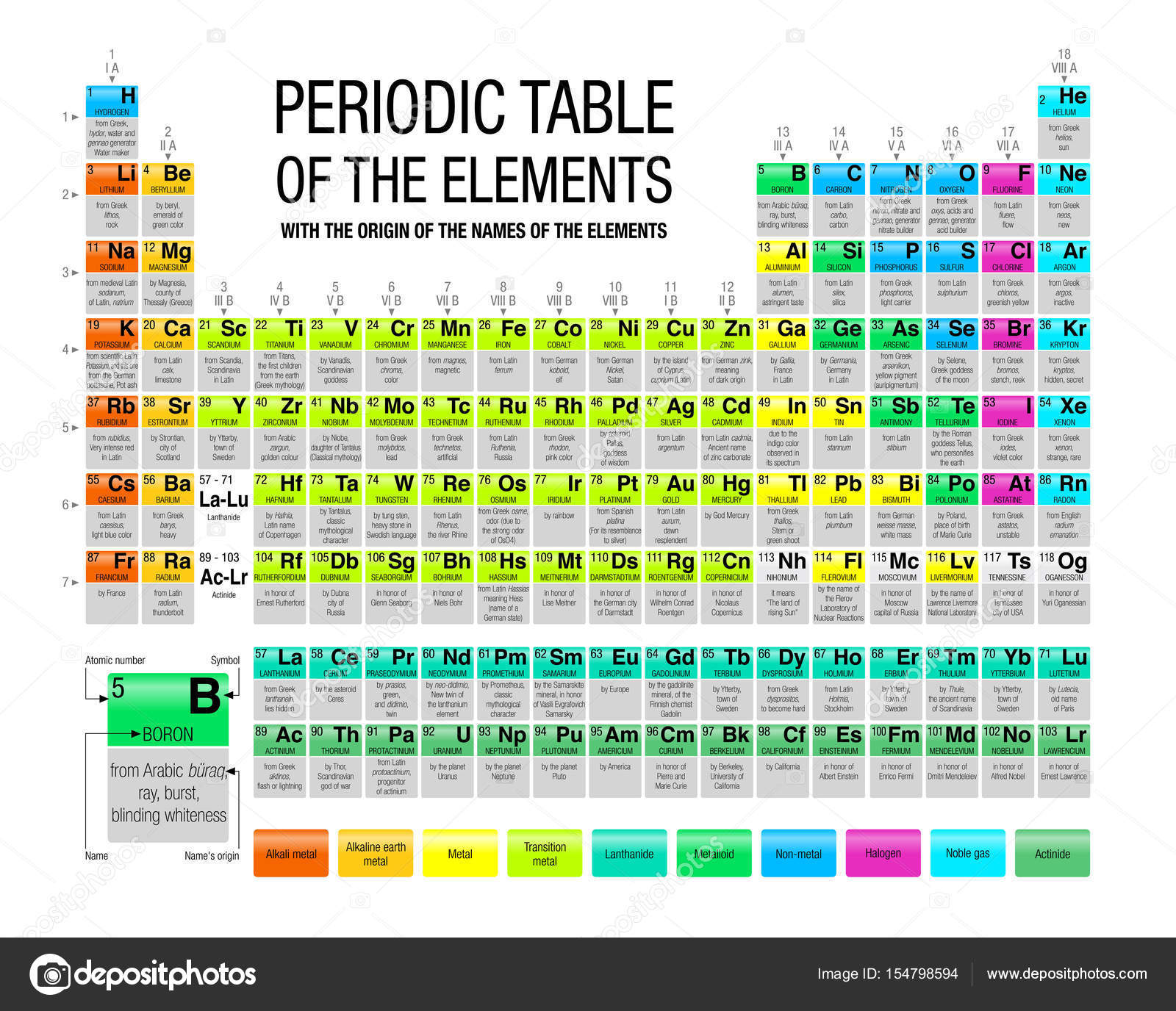 Periodic Table Of Elements List With Latin Names Elcho Table | The Best ... Periodic Table Of Elements List With Latin Names Elcho Table | The Best ...
