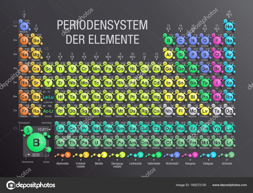 Periodic Table Of Elements German | Cabinets Matttroy