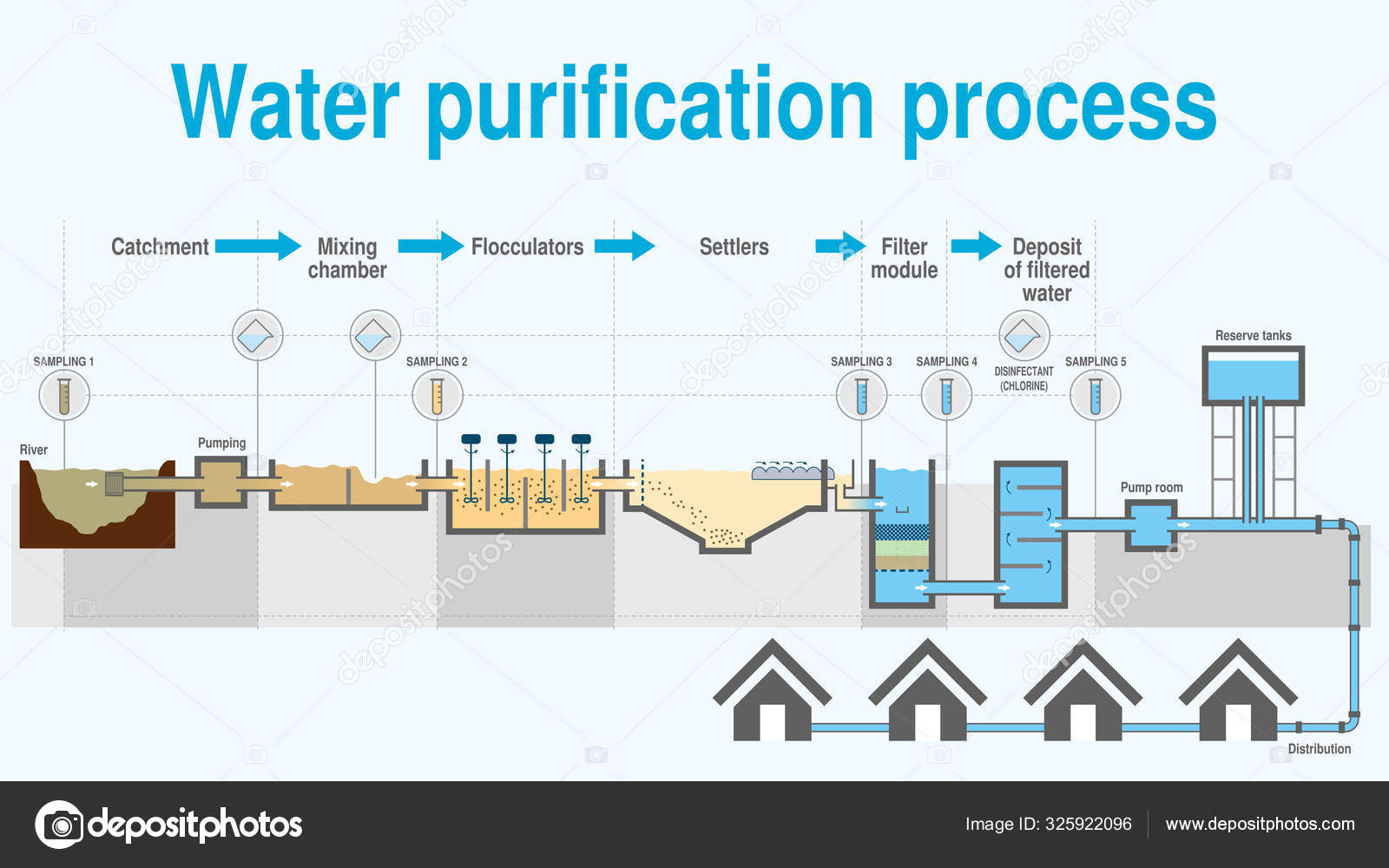 Water Filtration Process Diagram