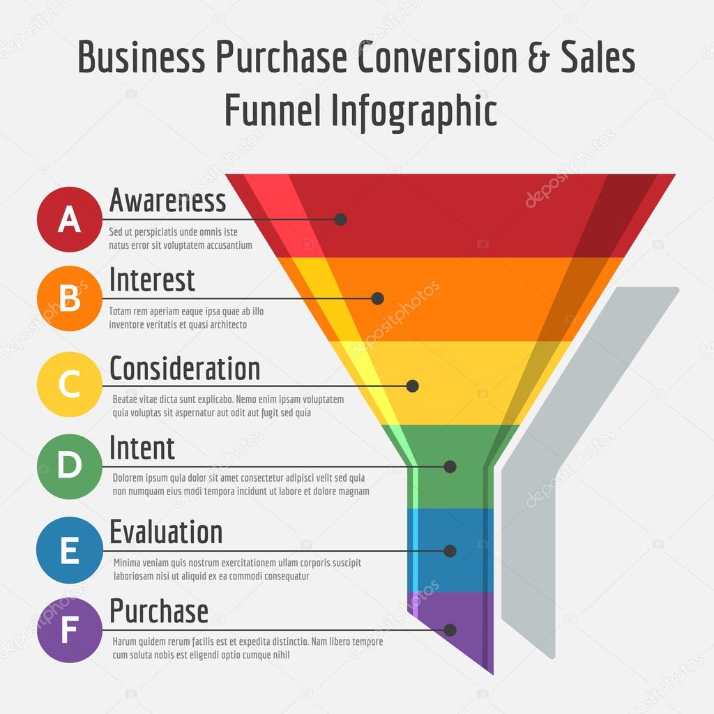 Infografía del embudo de ventas 2025