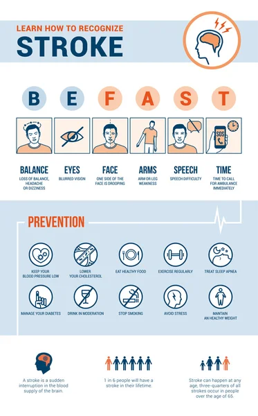 Fast stroke awareness Vector Art Stock Images | Depositphotos