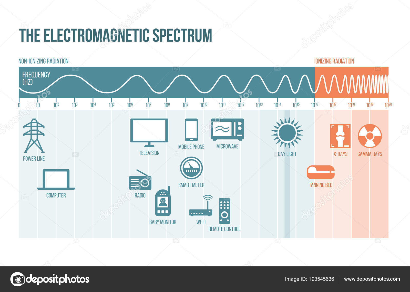 Icônes Spectre Électromagnétique Avec Niveau Radioactif image ...
