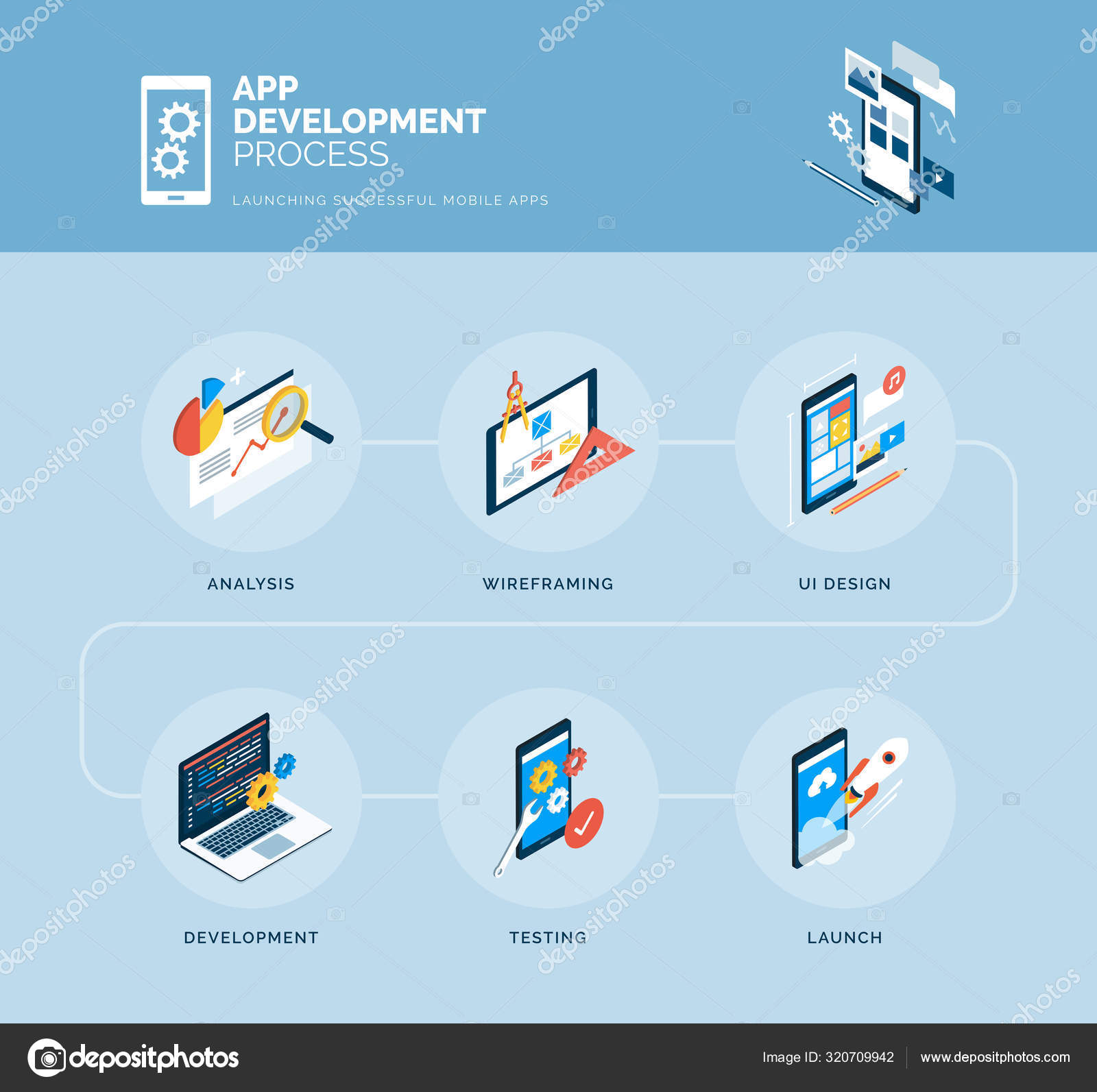 App Design Development Process Infographic Isometric Icons Analysis ...