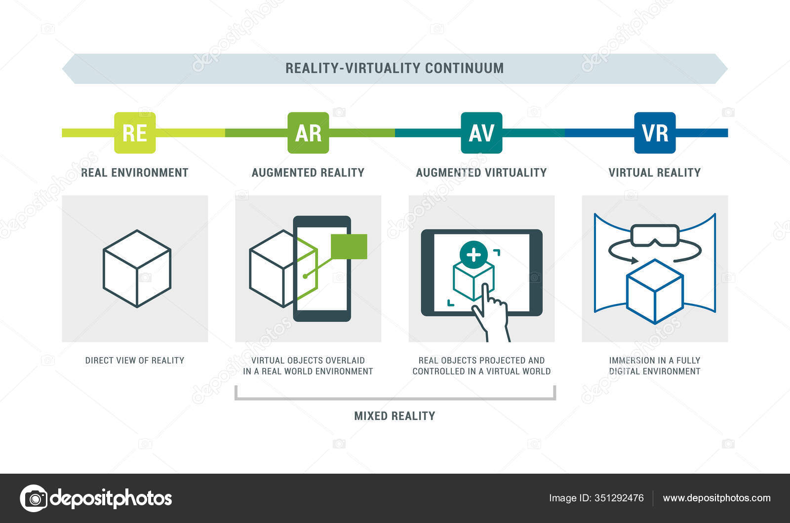 Reality Virtuality Continuum Infographic Examples Real Environment ... Reality Virtuality Continuum Infographic Examples Real Environment ...