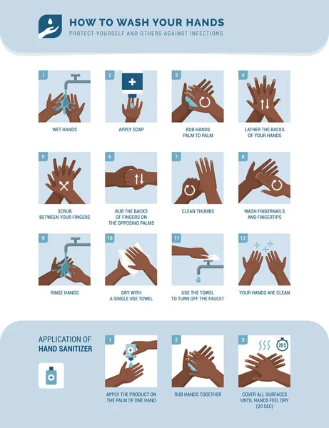 Higiene personal, prevención de enfermedades e infografía educativa sanitaria: cómo lavarse las ...