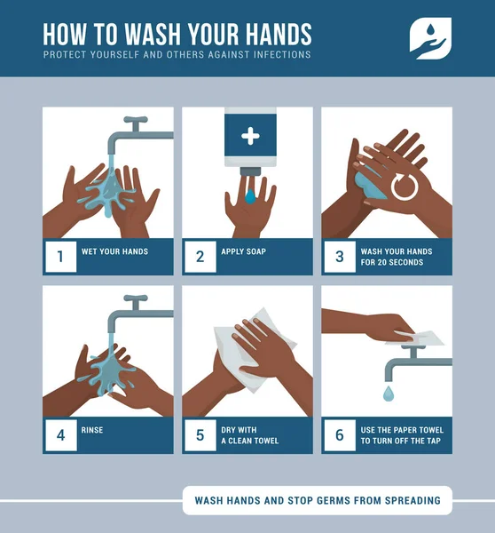 Higiene personal, prevención de enfermedades e infografía educativa sanitaria: cómo lavarse las ...