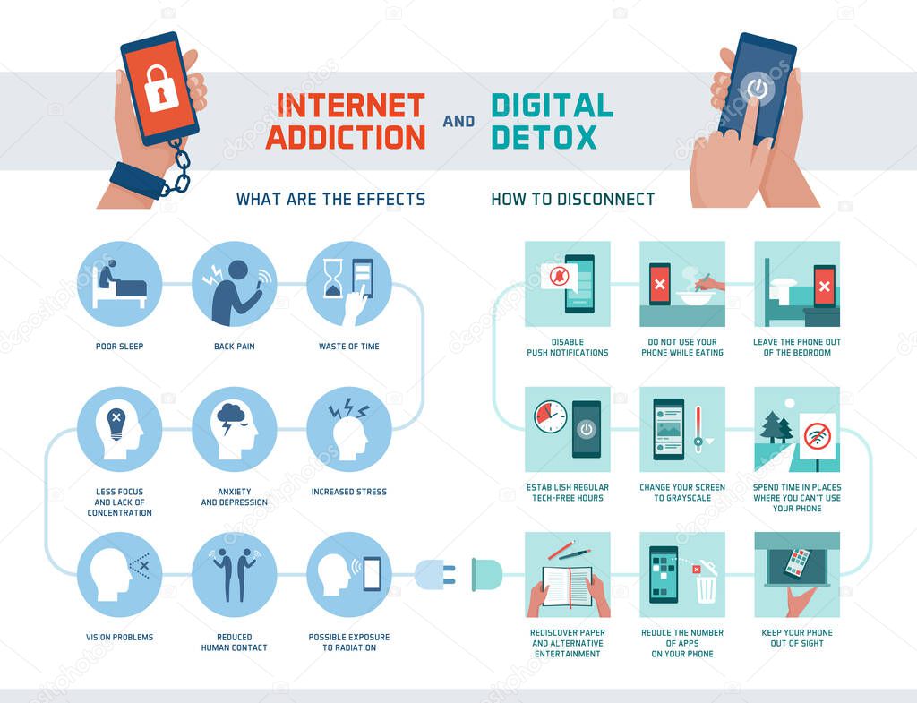 Adicci n a Internet e infograf a digital de desintoxicaci n: cu les son los efectos en nuestros ...