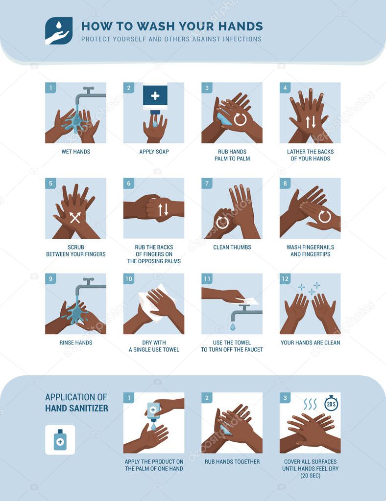 Higiene personal, prevención de enfermedades e infografía educativa sanitaria: cómo lavarse las ...