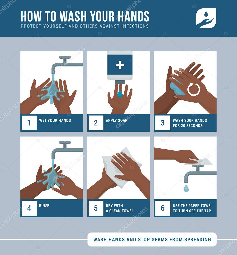 Higiene personal, prevención de enfermedades e infografía educativa sanitaria: cómo lavarse las ...