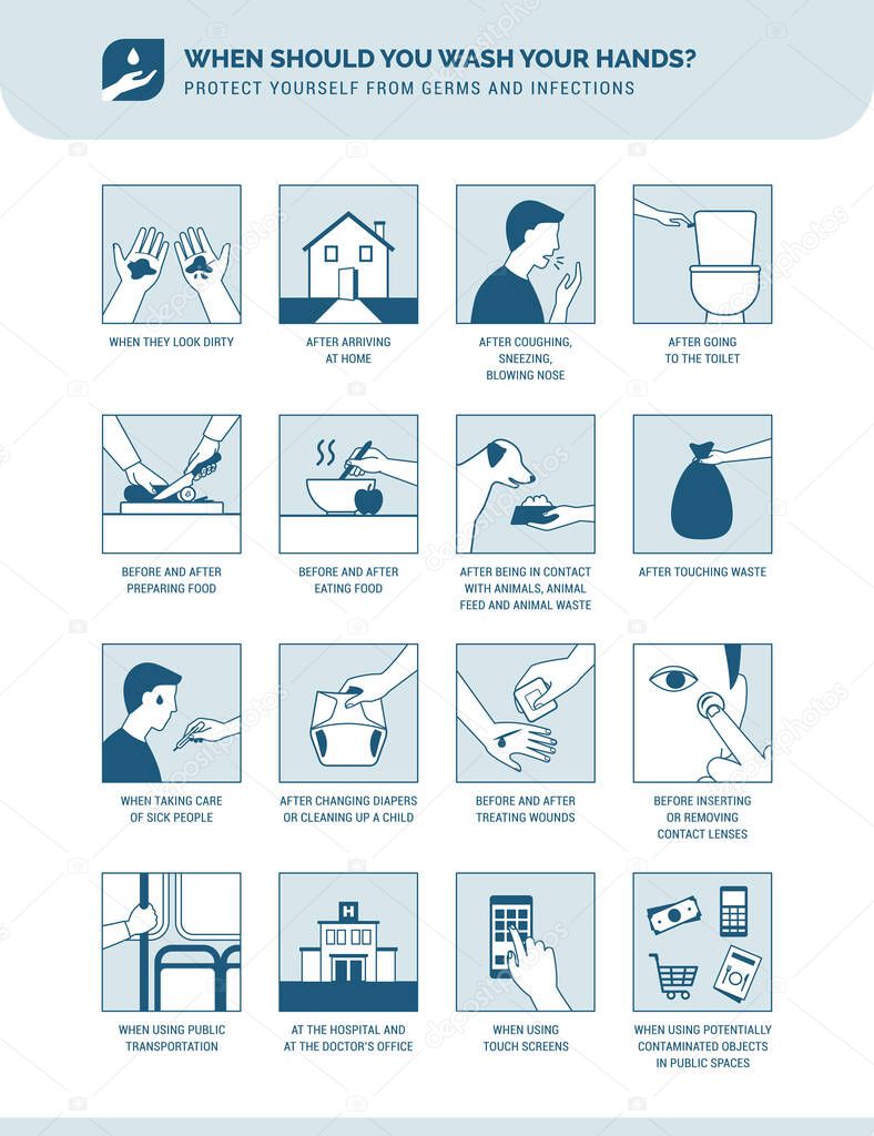 Higiene personal, prevención de enfermedades e infografía educativa sanitaria: cuándo debe ...