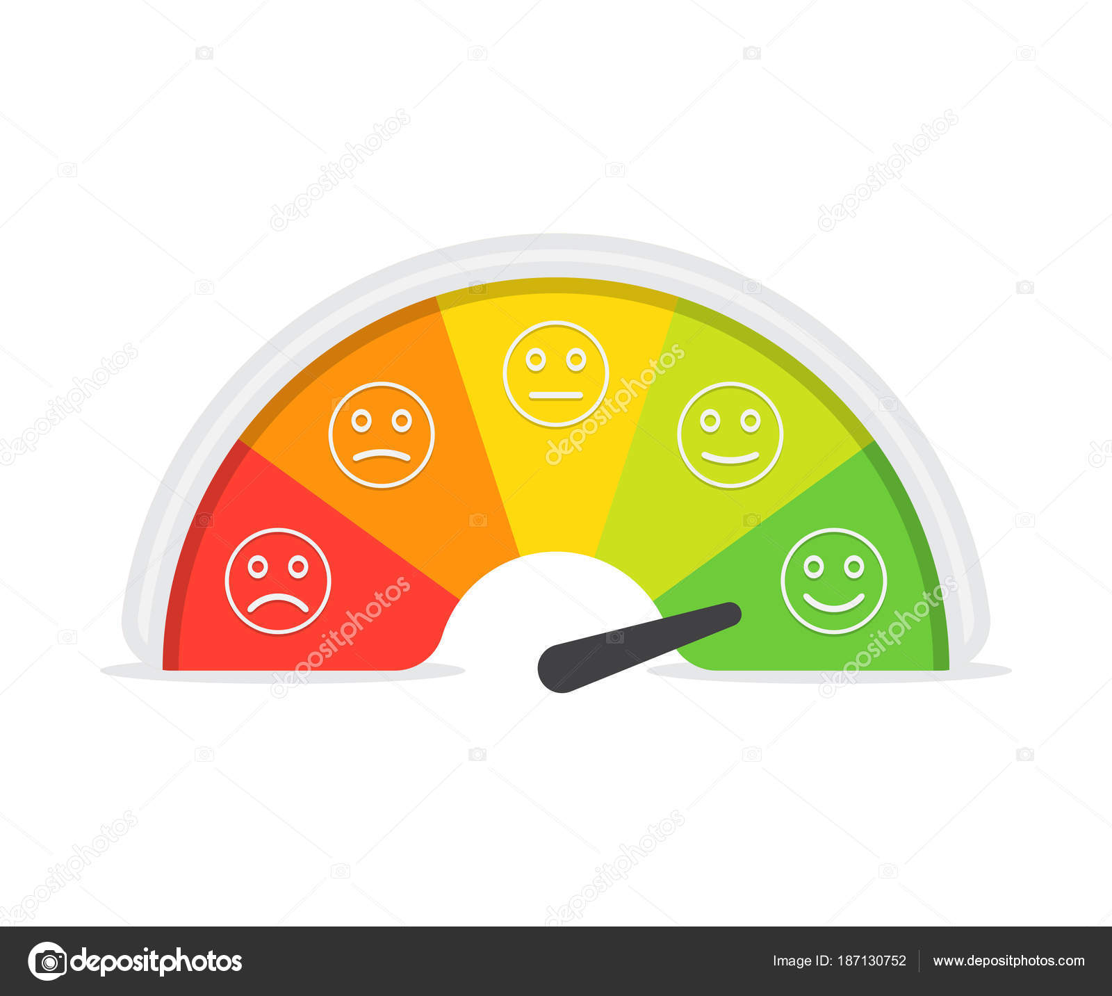 Customer satisfaction meter with different emotions. Vector ...