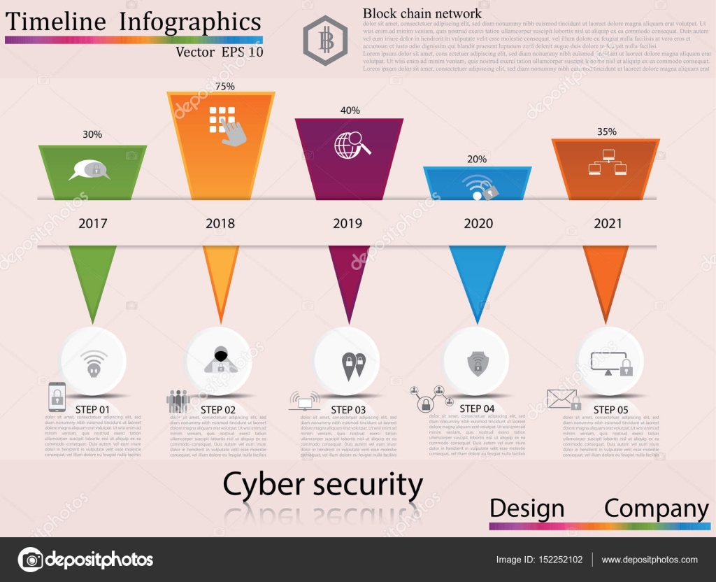 Timeline infographics,cyber security concept,icon set Stock Vector by ...