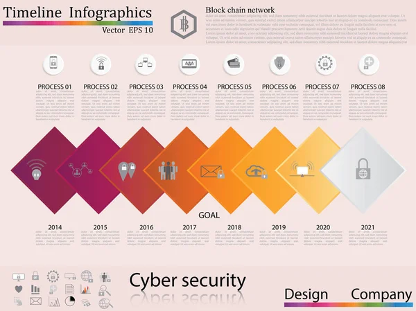 Timeline infographics,cyber security concept,icon set Stock Vector ...