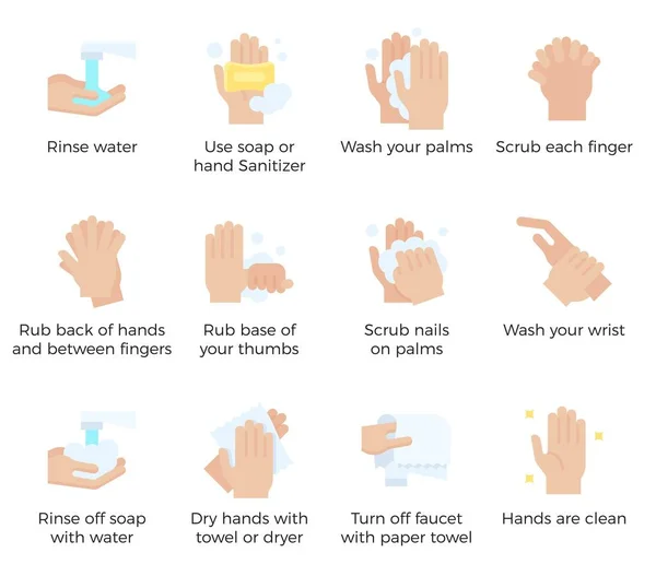 Hand washing steps Vector Art Stock Images | Depositphotos