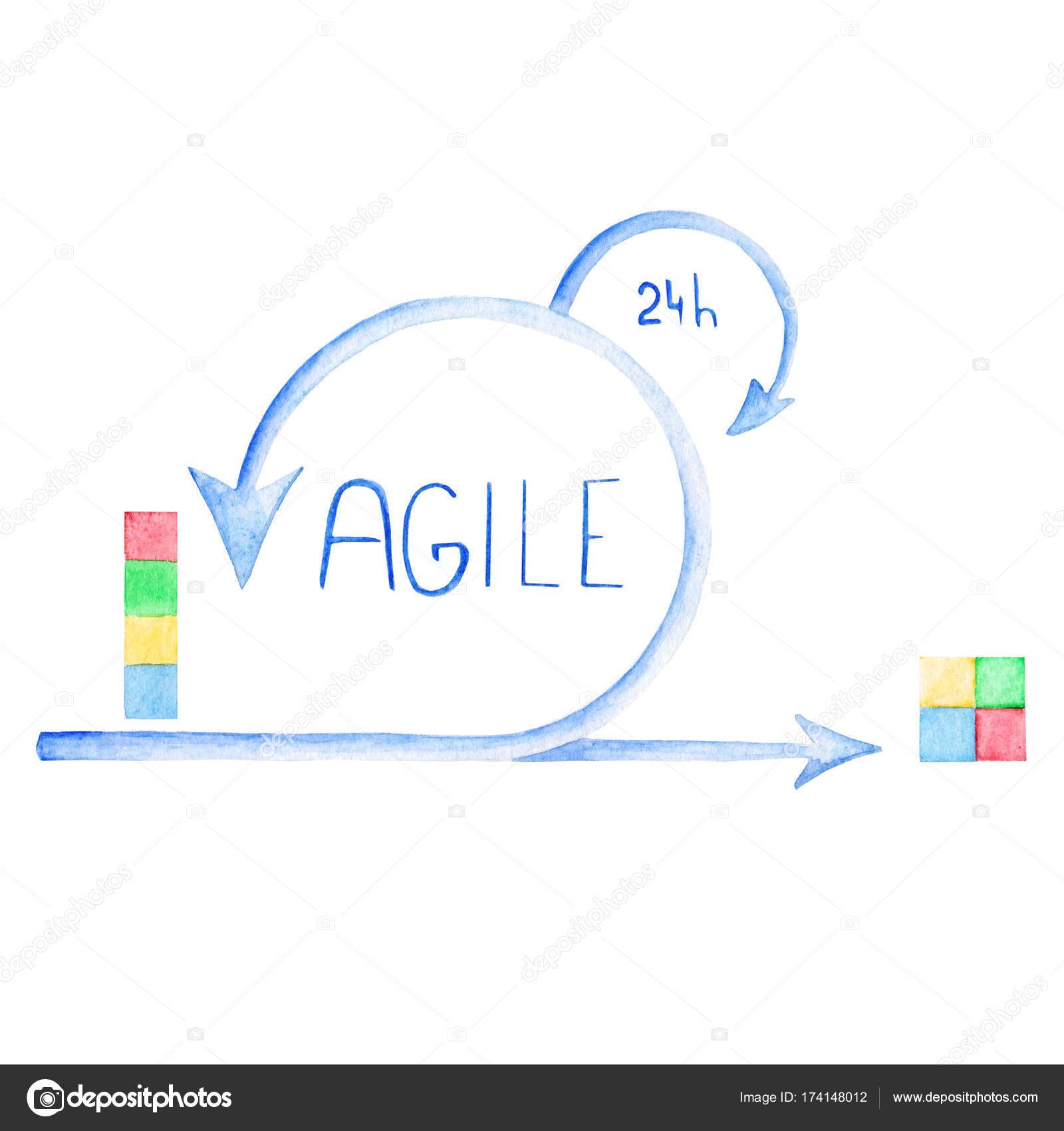 Scheme of Agile Methodology. Scrum daily meeting. Development process ...