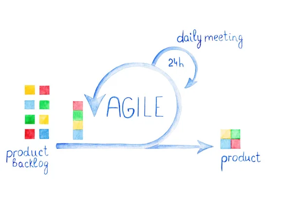 Agile methodology Images - Search Images on Everypixel
