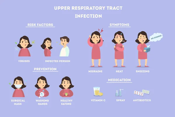 Upper respiratory tract Images - Search Images on Everypixel Upper respiratory tract Images - Search Images on Everypixel