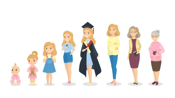 Women's body proportions changing with age. Girl's body growth stages ...