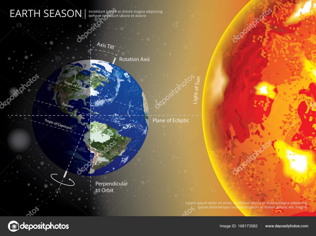 Earth Changing Season Vector Illustration Stock Vector by ...