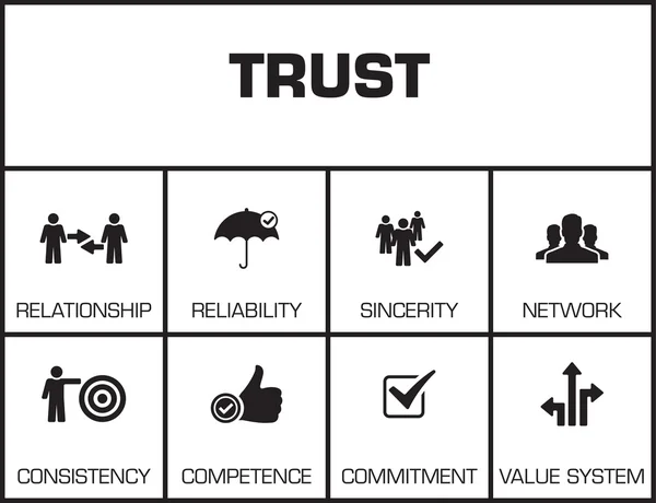 Symbols For Trustworthy