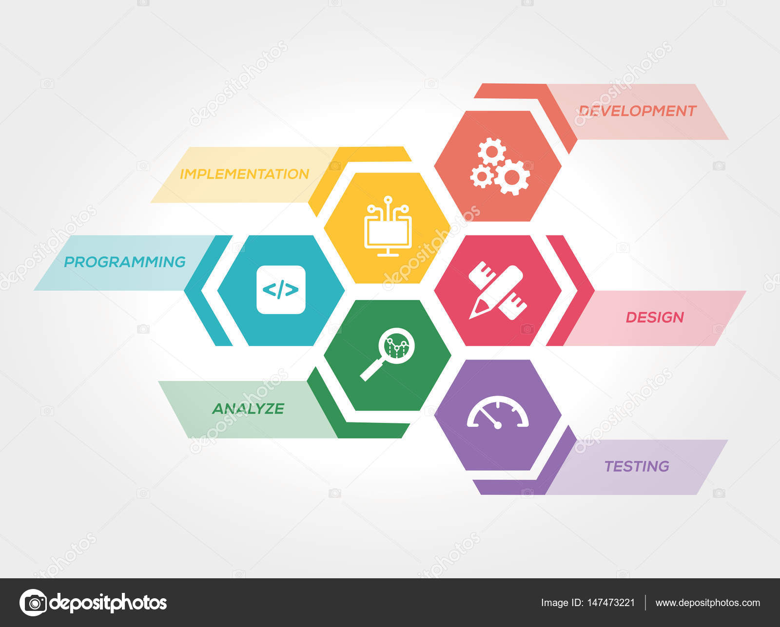 SOFTWARE ENGENHARIA conceito Vetor de ©garagestock 147473221