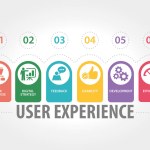 User Experience banner Stock Vector Image by ©garagestock #138454968