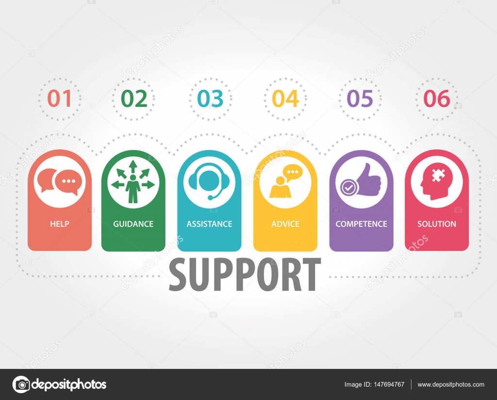 SUPPORT CONCEPT. Illustration Stock Vector by ©garagestock 147694767