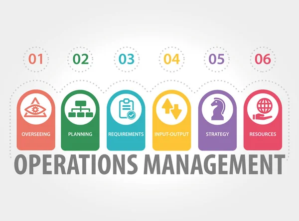 Operations Vector Art Stock Images | Depositphotos