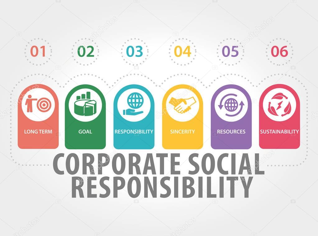 CONCEPTO SOCIAL DE RESPONSABILIDAD CORPORATIVA 2023