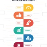 User Experience banner Stock Vector Image by ©garagestock #138454968