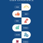 User Experience banner Stock Vector Image by ©garagestock #138454968