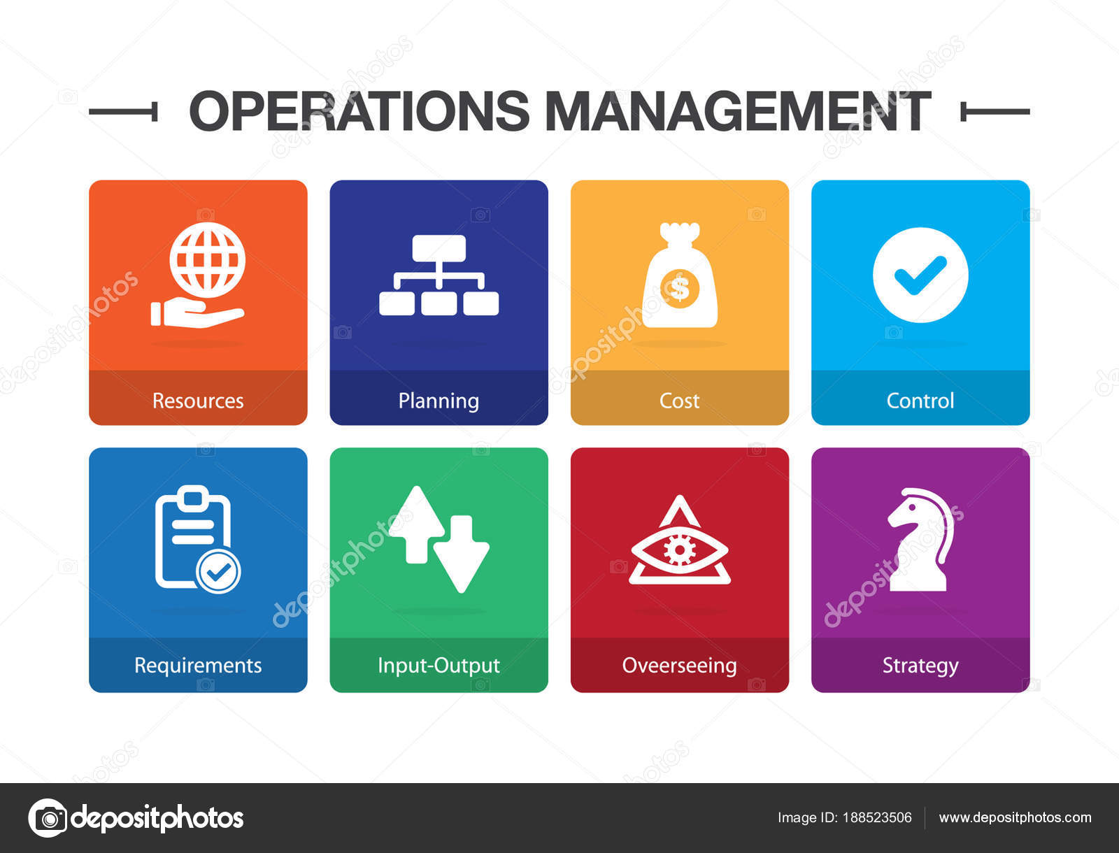 Operations Management Infographic Icon Set Stock Vector by ©garagestock 188523506