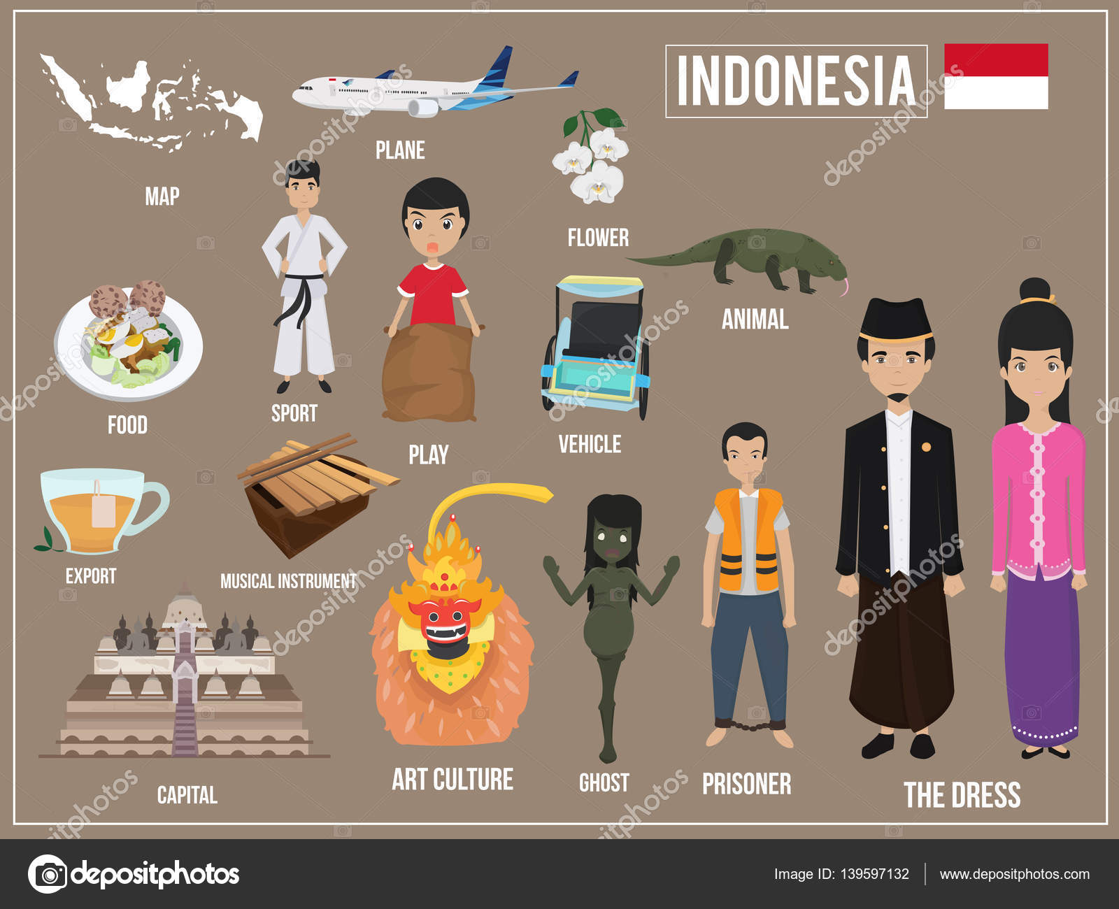 Vector Illustration Set Traditional Indonesia Cultural Symbols Stock ...