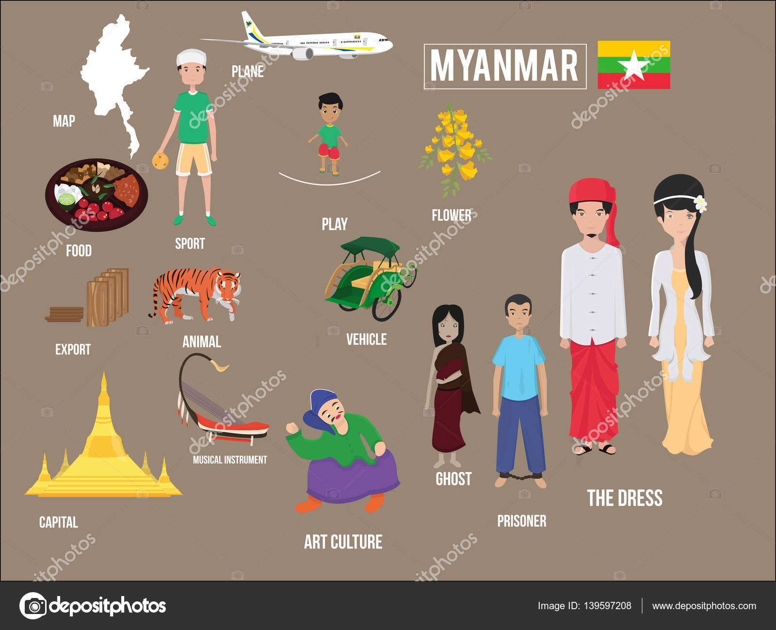 Vector Illustration Set Traditional Myanmar Cultural Symbols — Stock ...