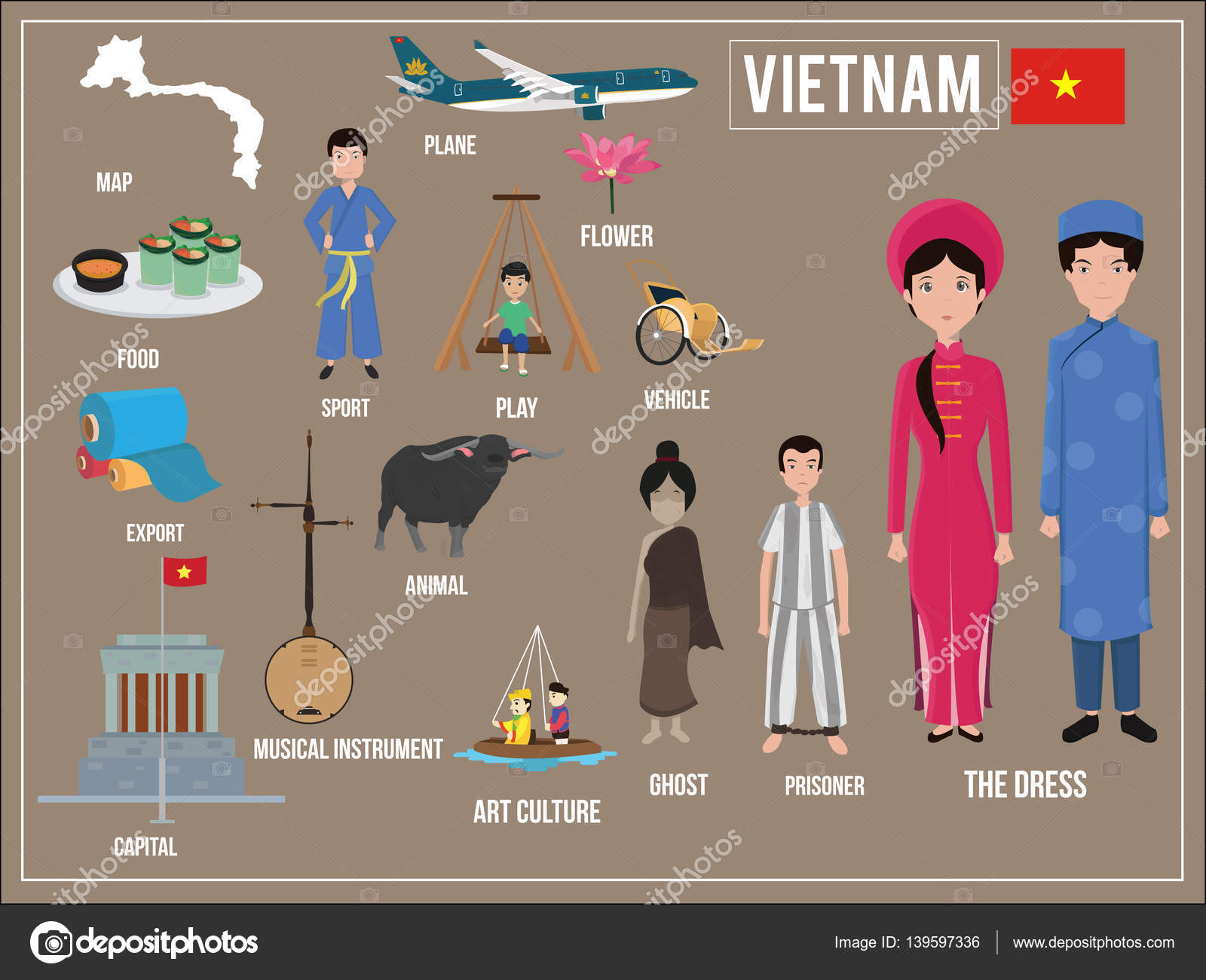 Vector Illustration Set Traditional Vietnam Cultural Symbols Stock ...