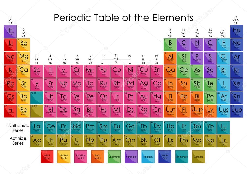 Tabla de Educaci n de Qu mica para Tabla Peri dica de Elementos Diagrama 2024