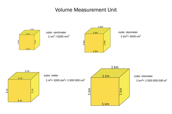 11 Cubic meter Vector Images | Depositphotos