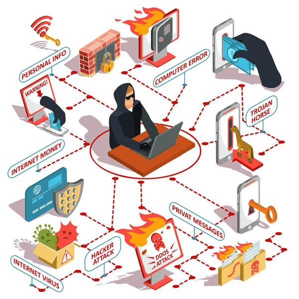 Data hack illustrations Vector Art Stock Images | Depositphotos