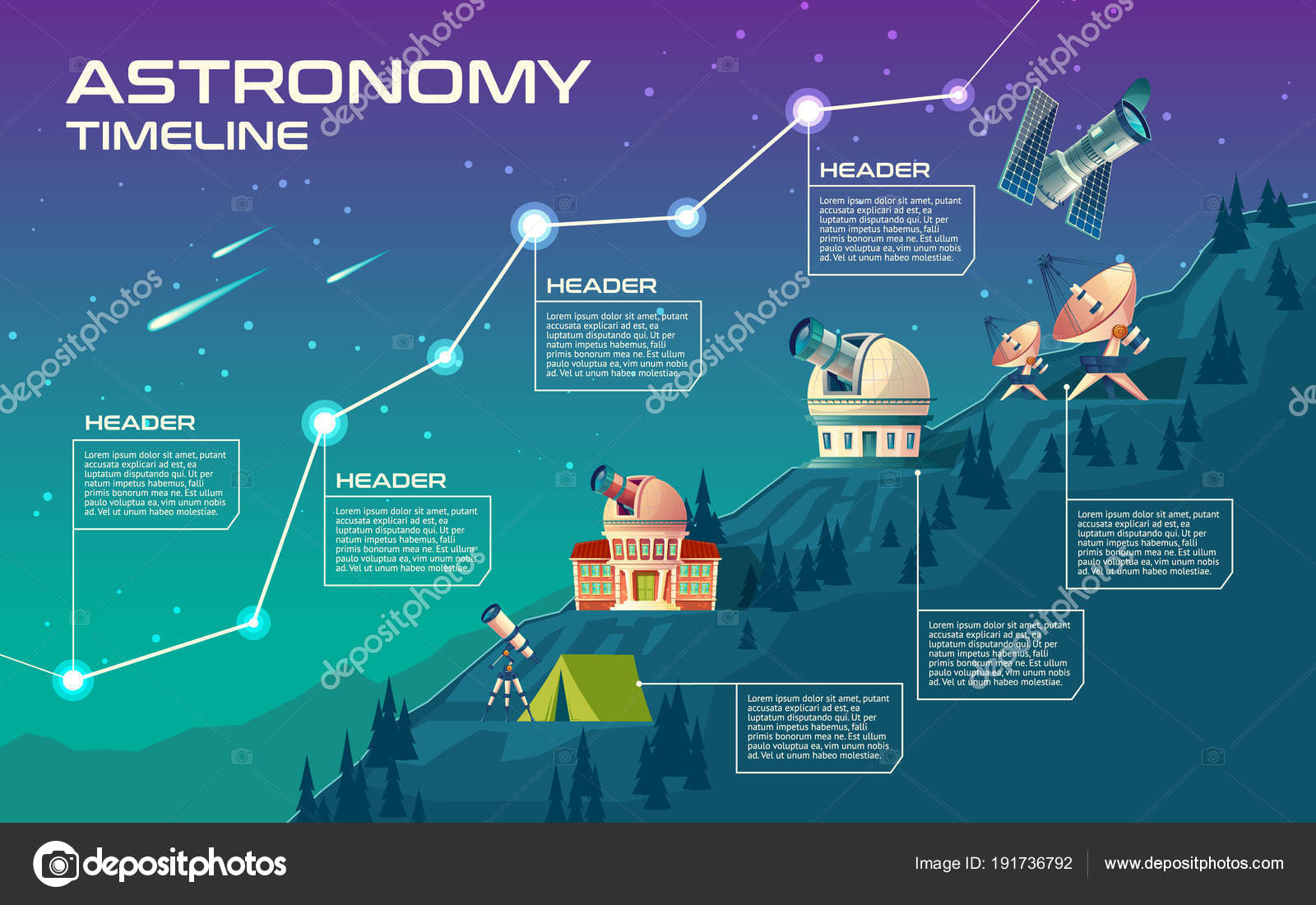 Astronomy Timeline