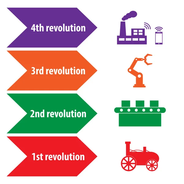 9,267,269 4 industrial revolution Vector Images | Depositphotos