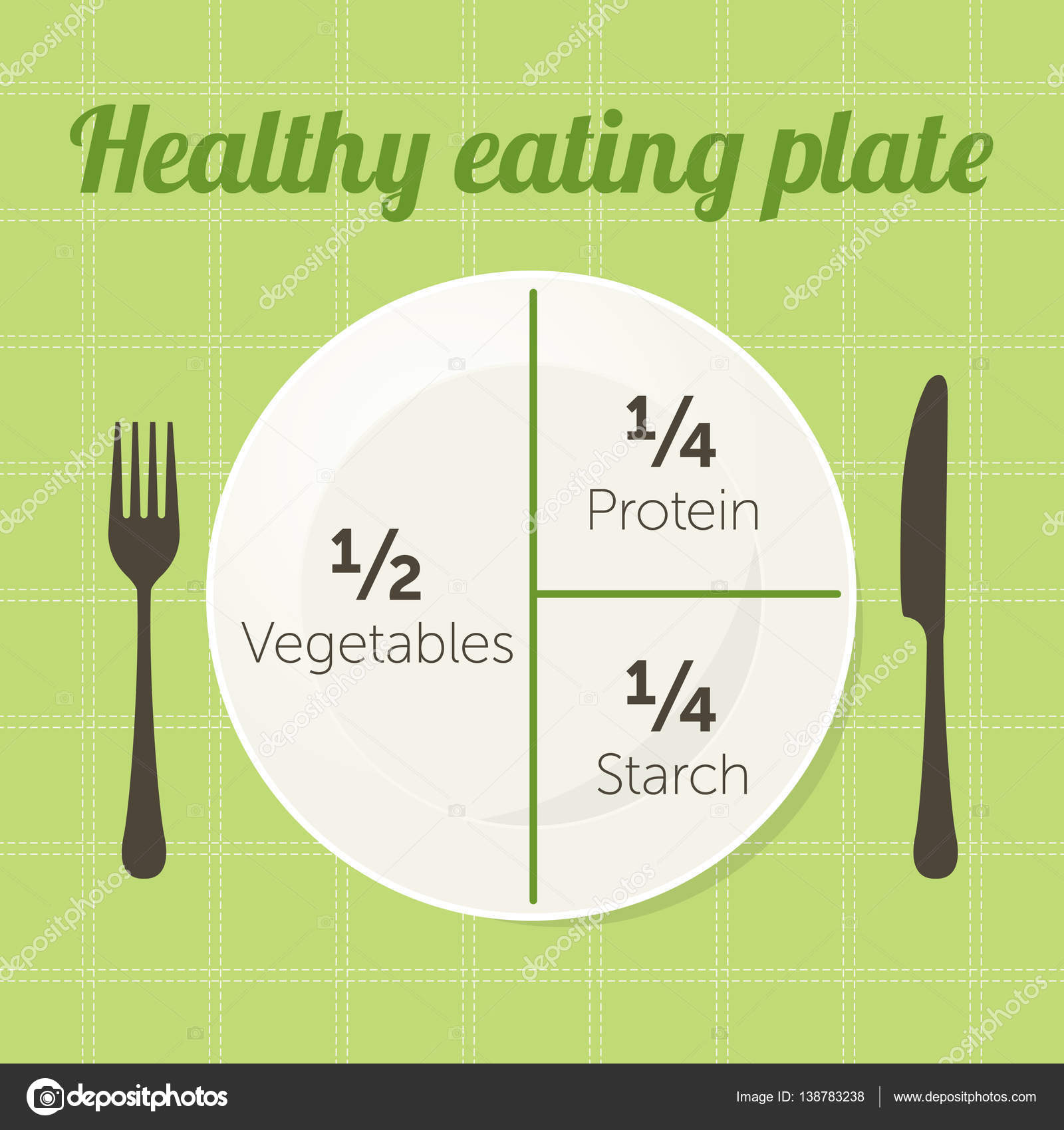 Healthy eating plate diagram Stock Vector Image by ©moibalkon #138783238