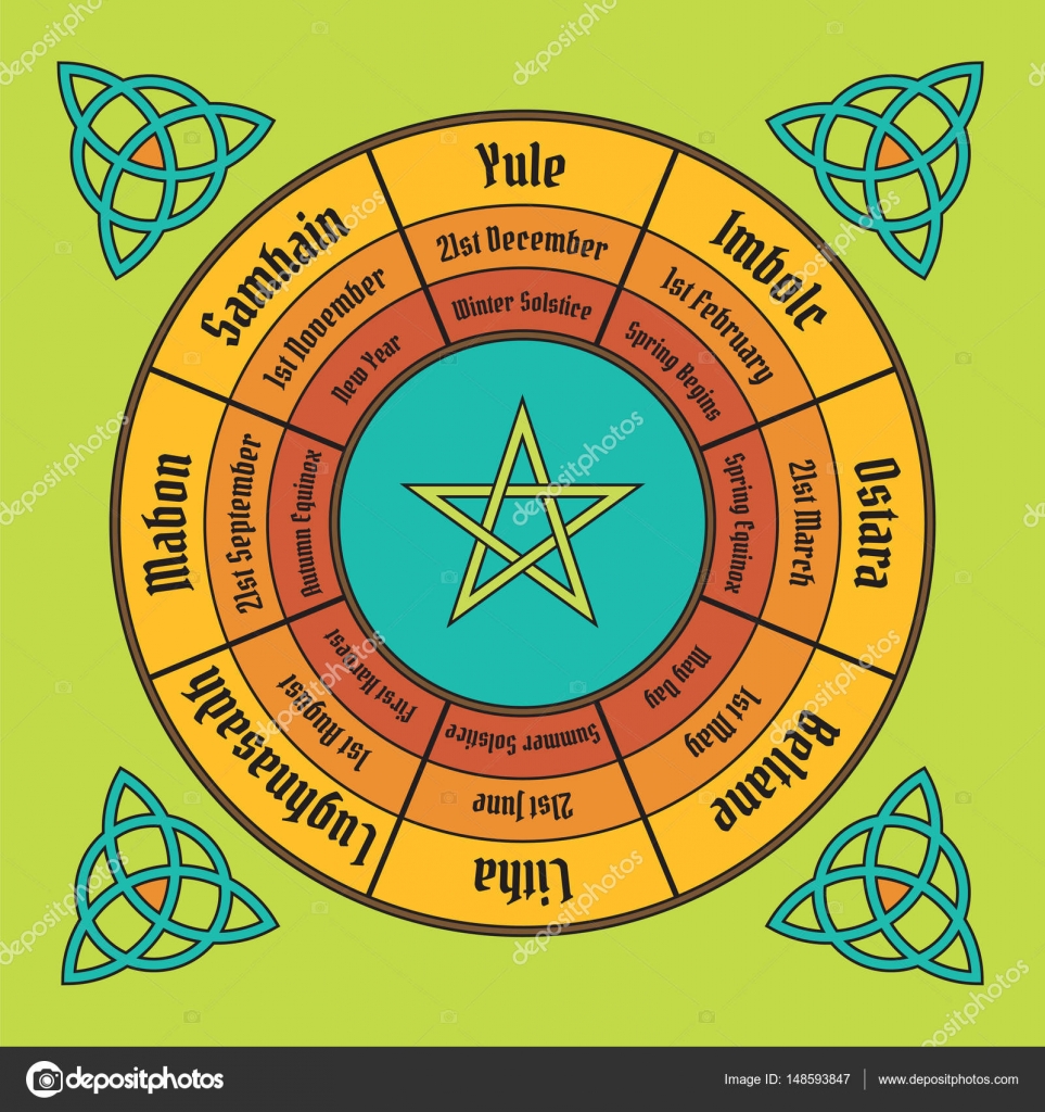 Cartel de la rueda del año. Ciclo anual de Wiccan Vector de stock por ©moibalkon 148593847