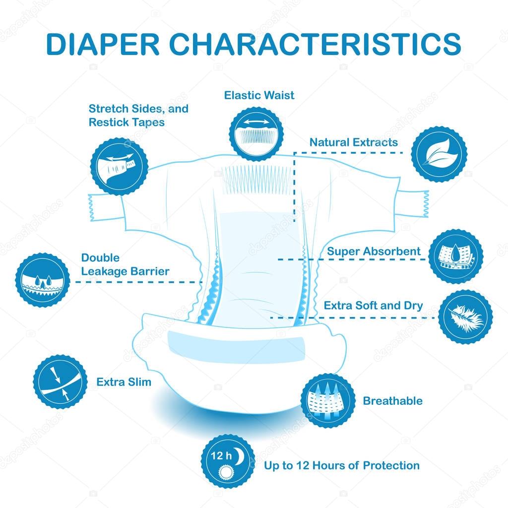 Open baby diaper with characteristics icons. — Stock Vector © Toltemara ...