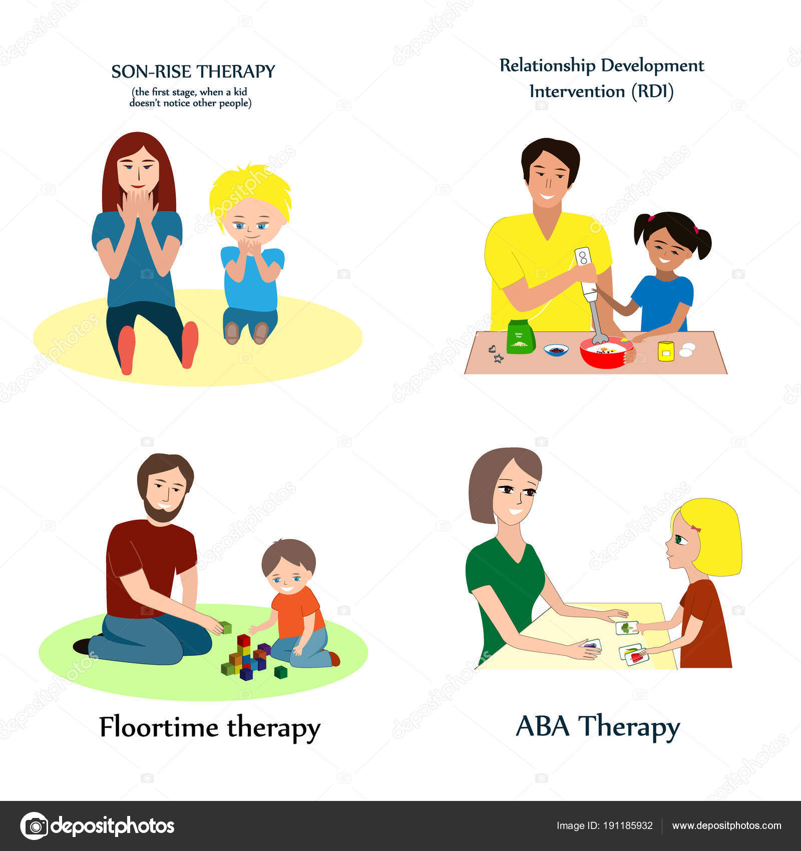 Vector set with the main methods of autism correction. ABA, flootime ...