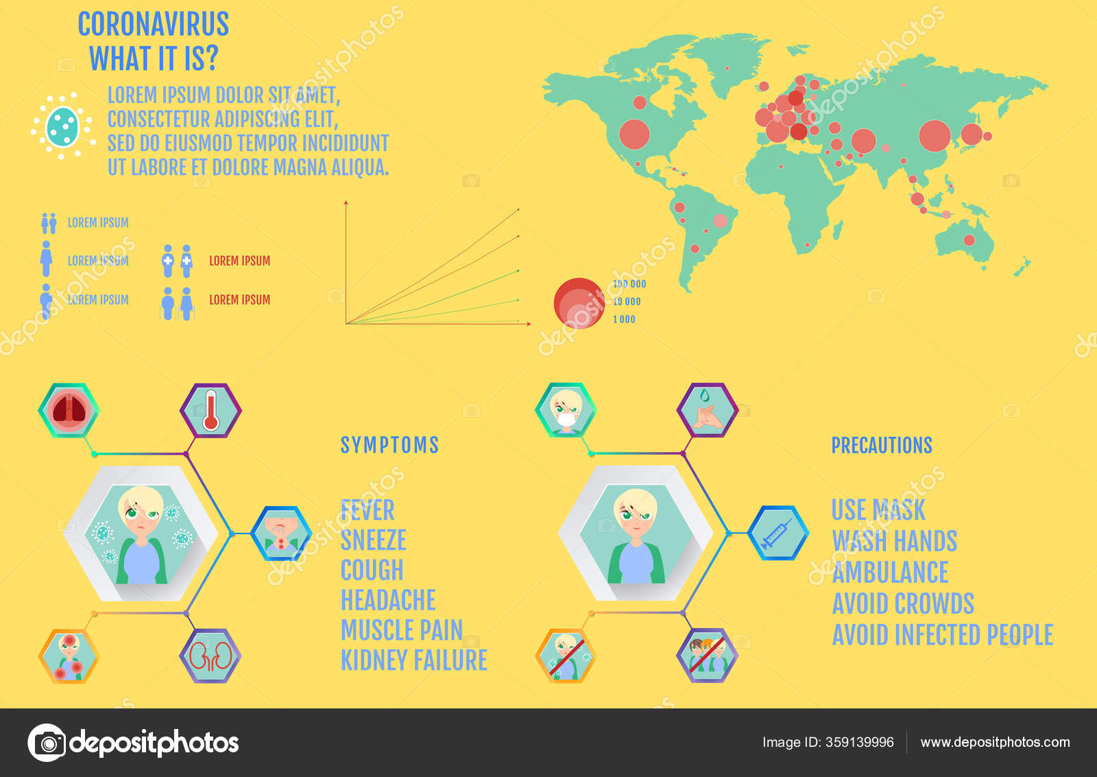 Coronavirus Infographics Symptoms Prevention Sars Cov Coronavirus 2019 ...