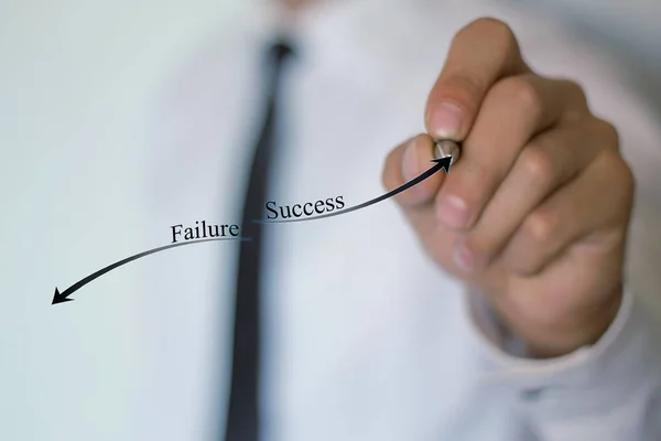 Motivation for failure Stock Photos, Royalty Free Motivation for ...